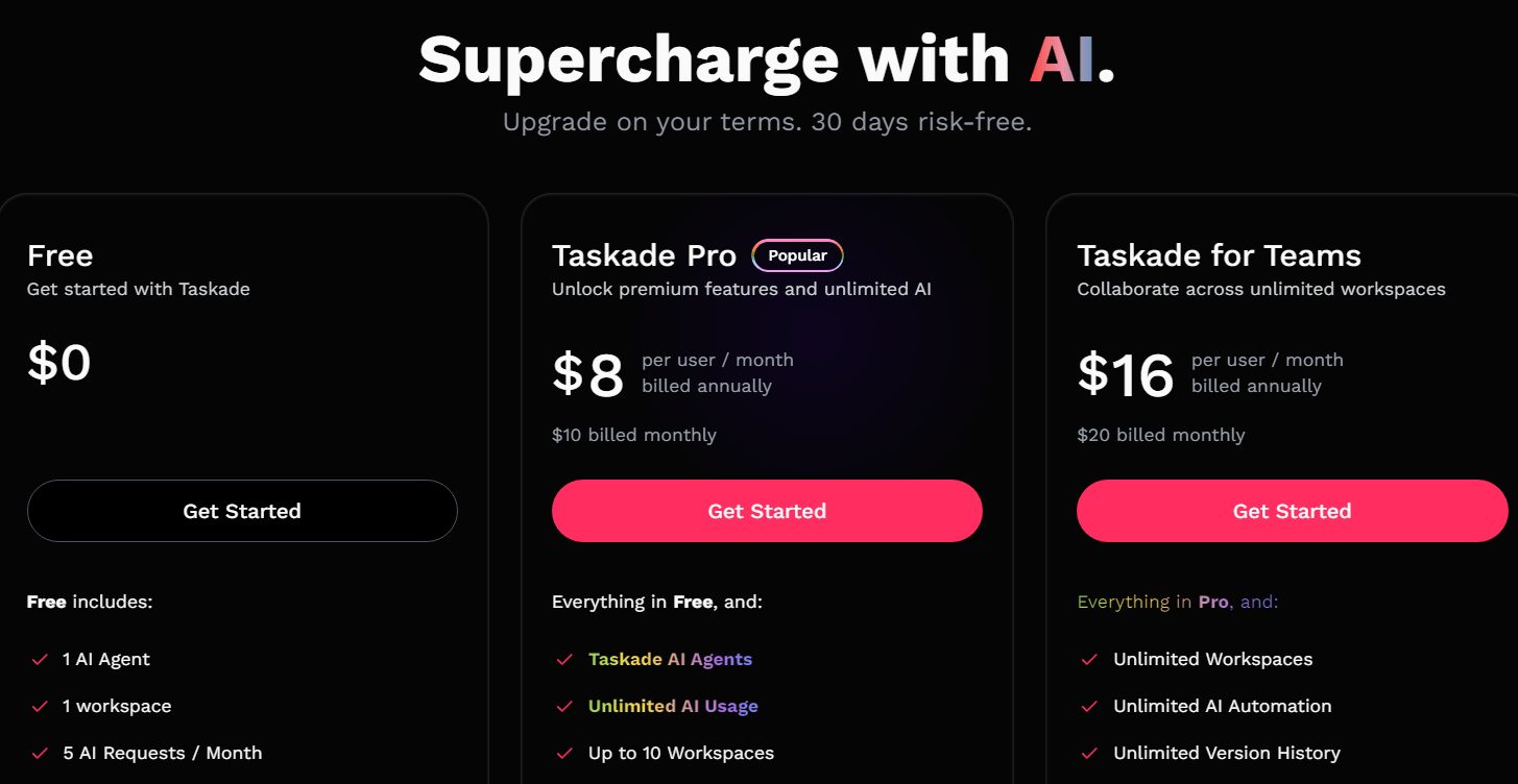 Taskade AI Review: Features, Pricing, and Alternatives 2024